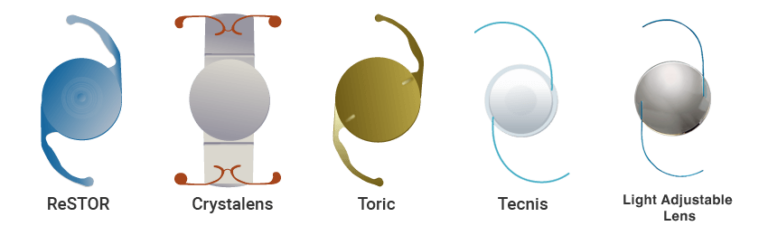 Intraocular Lenses (IOLs) | Ophthalmic Consultants of Boston